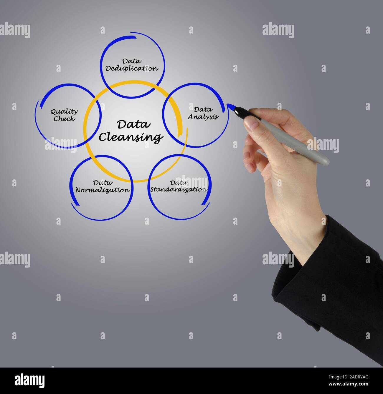 Data standardization hi-res stock photography and images - Alamy