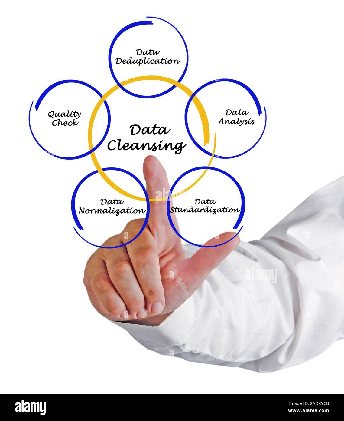 Data normalization hi-res stock photography and images - Alamy