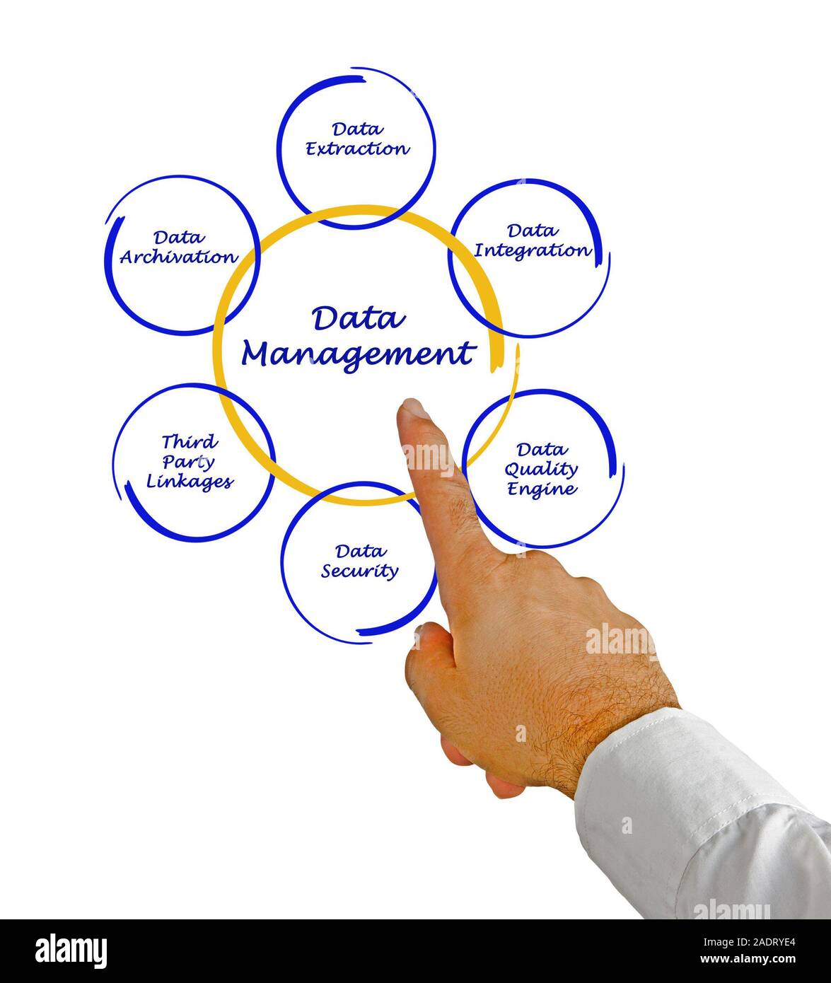 Database party hi-res stock photography and images - Alamy