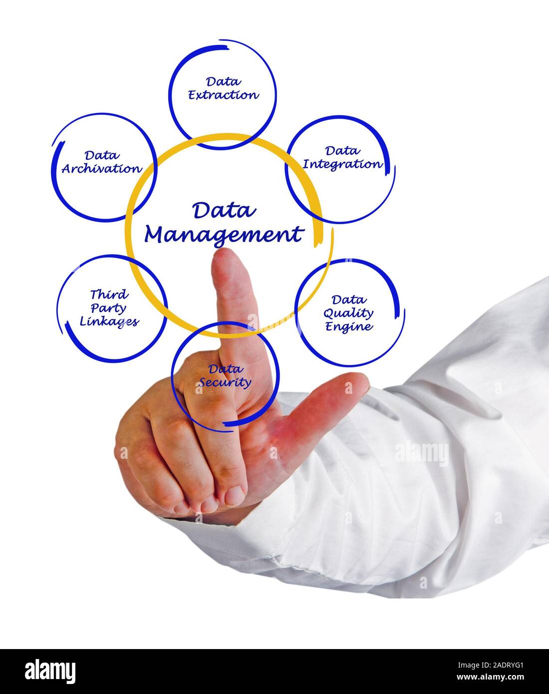 Database party hi-res stock photography and images - Alamy