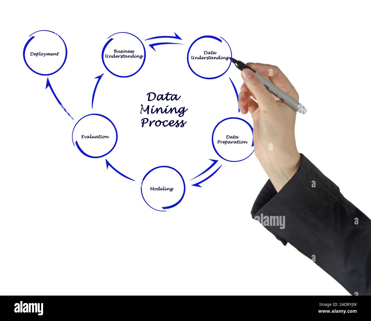 Data mining process Stock Photo - Alamy