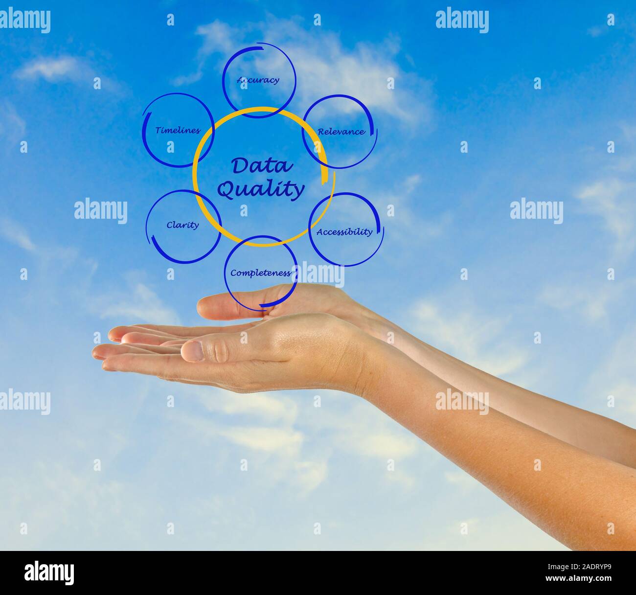 Diagram of data quality Stock Photo - Alamy