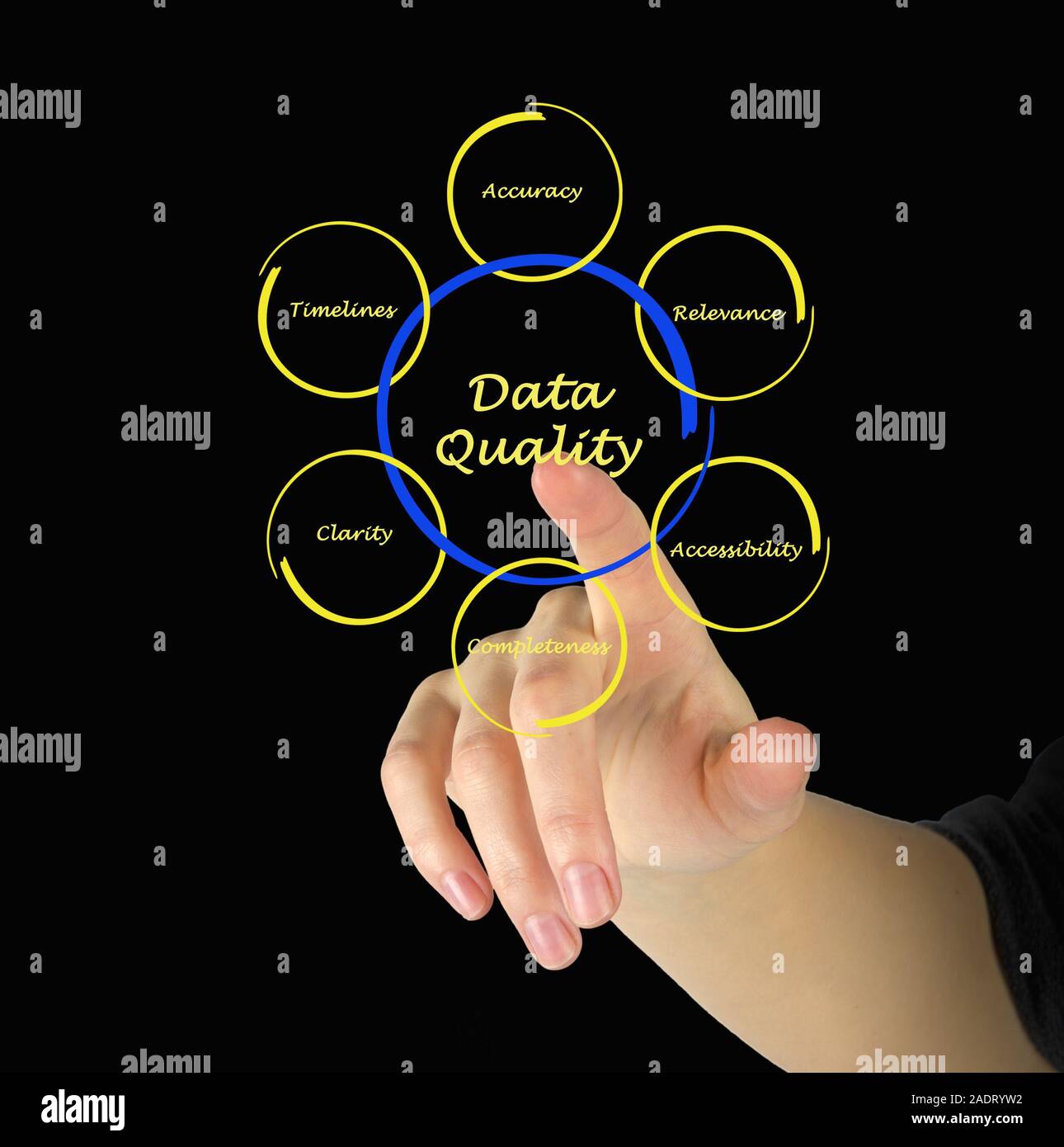 Diagram of data quality Stock Photo - Alamy