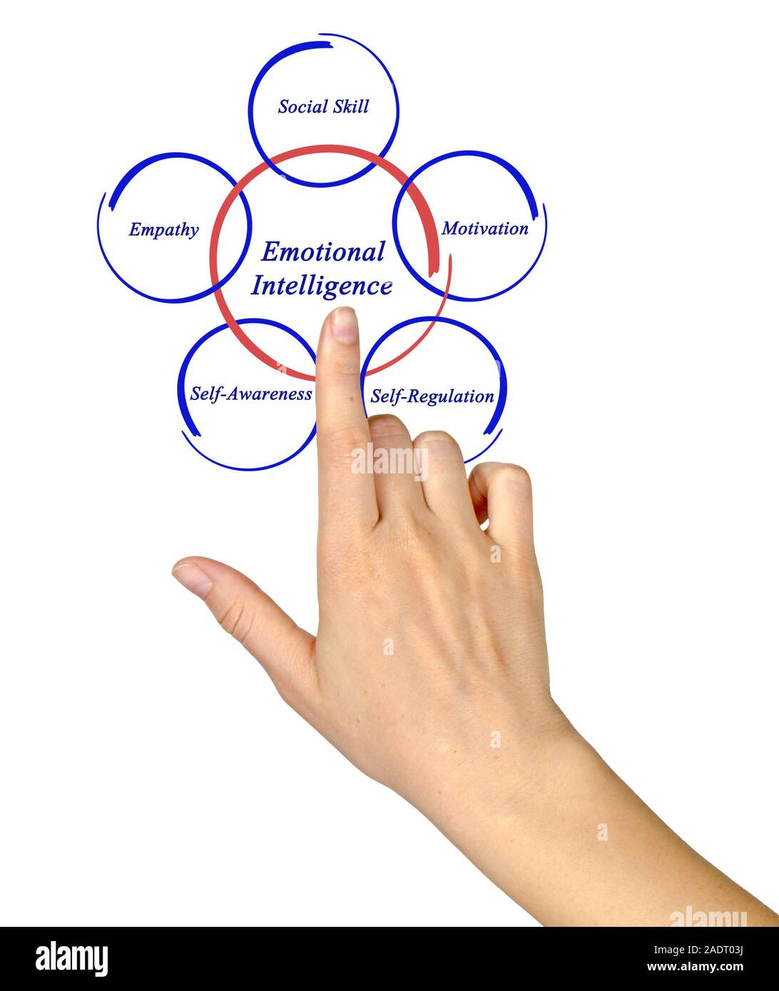 Emotional self regulation hi-res stock photography and images - Alamy