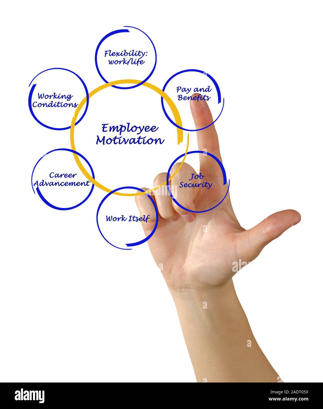 Job flexibility motivation Cut Out Stock Images & Pictures - Alamy