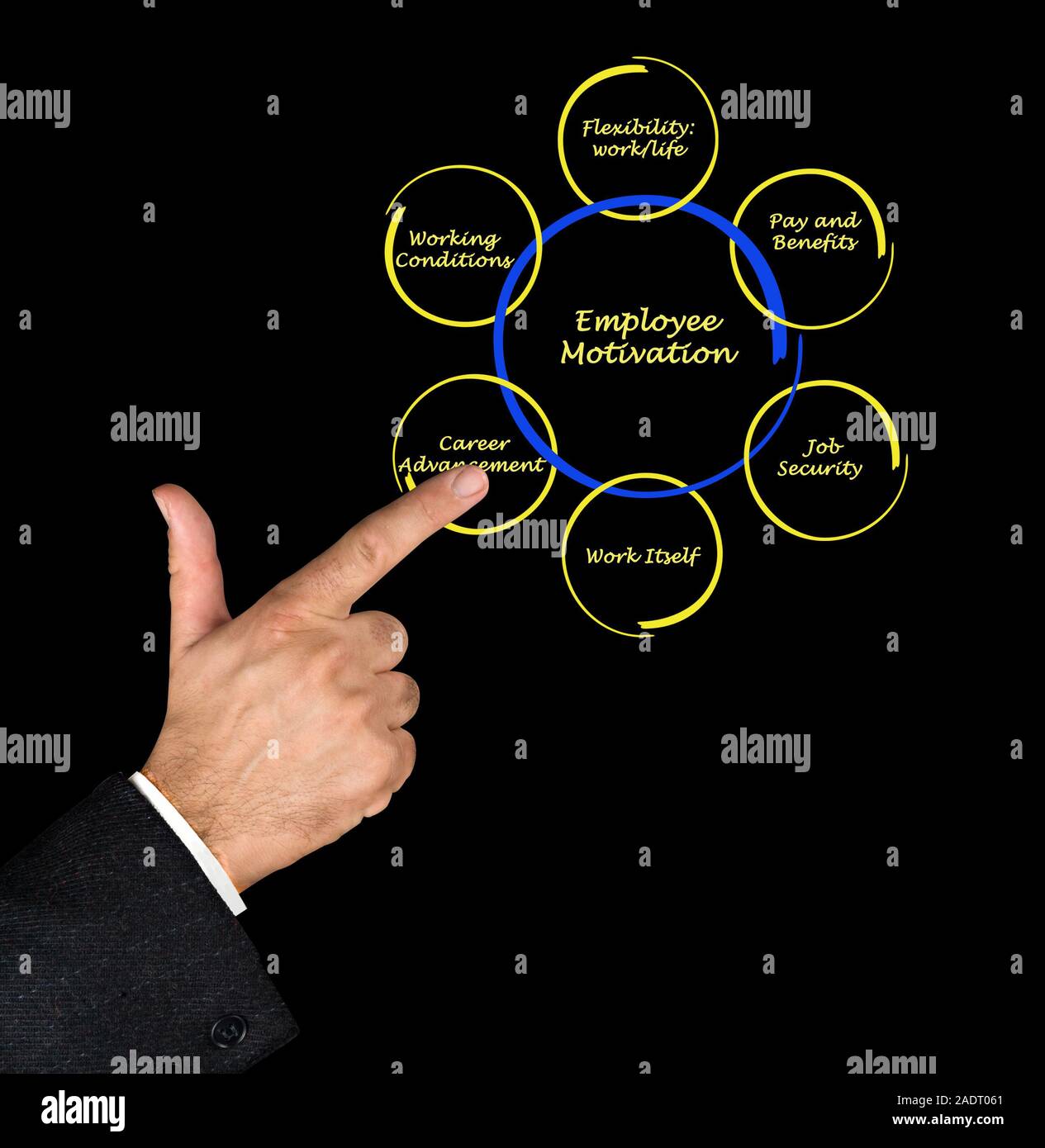 Diagram of employee motivation Stock Photo - Alamy