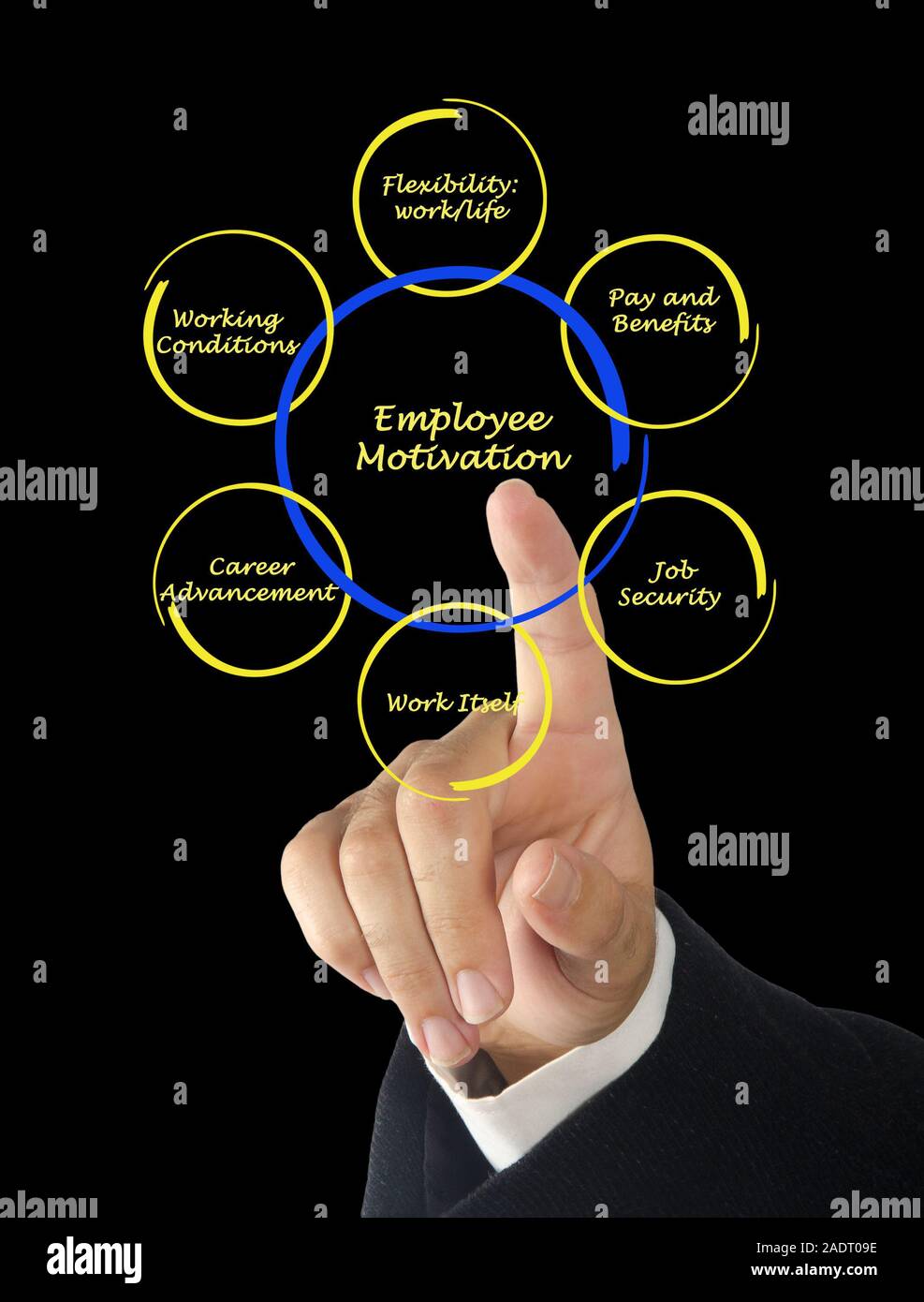 Diagram of employee motivation Stock Photo - Alamy