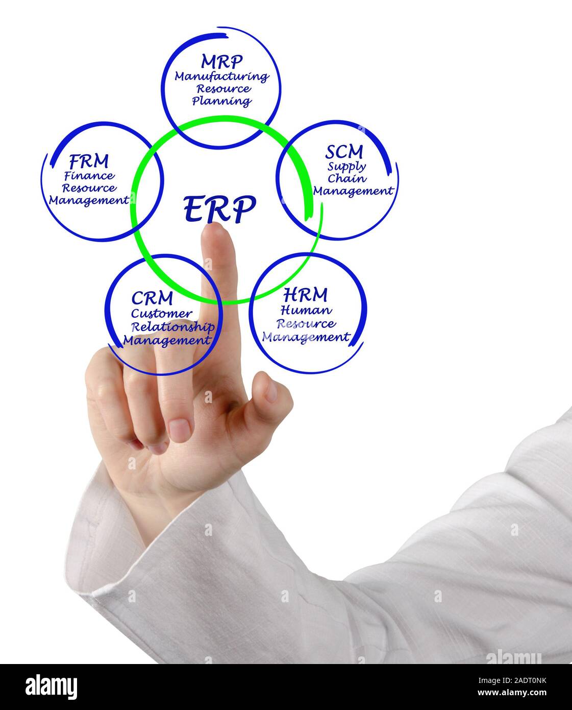 Enterprise Resource Management Stock Photo - Alamy