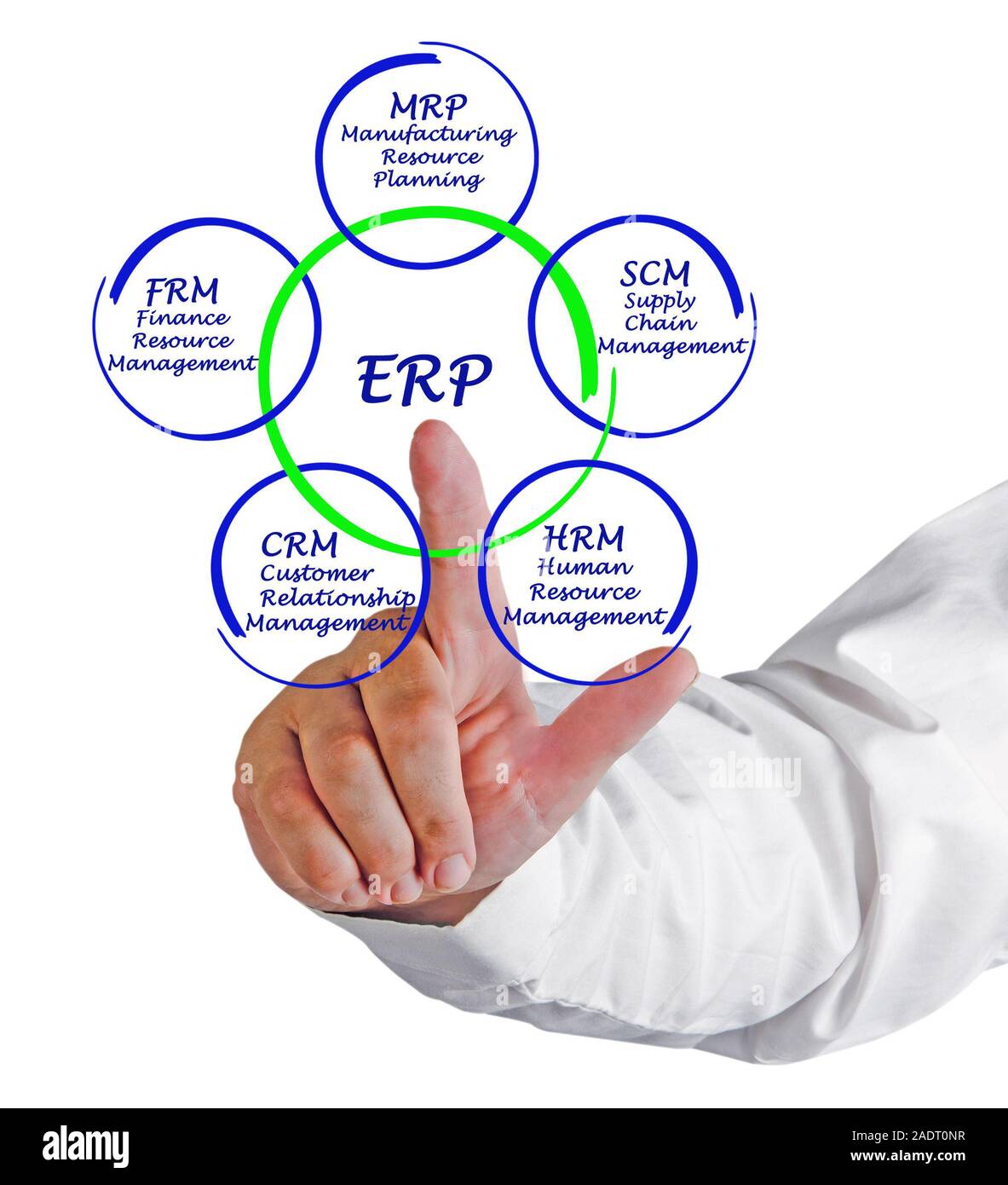 Enterprise Resource Management Stock Photo - Alamy