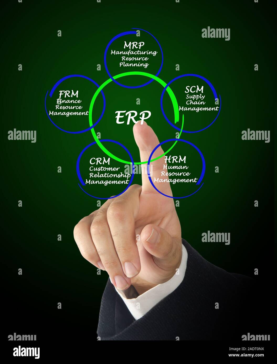 Enterprise resource management hi-res stock photography and images - Alamy