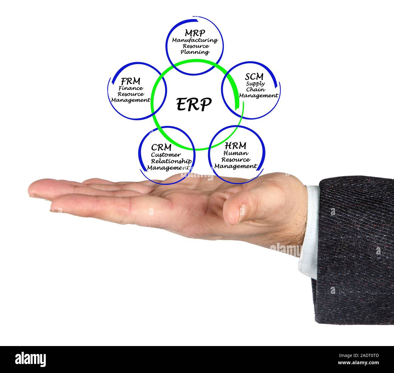 Human resource management hrm hi-res stock photography and images - Alamy