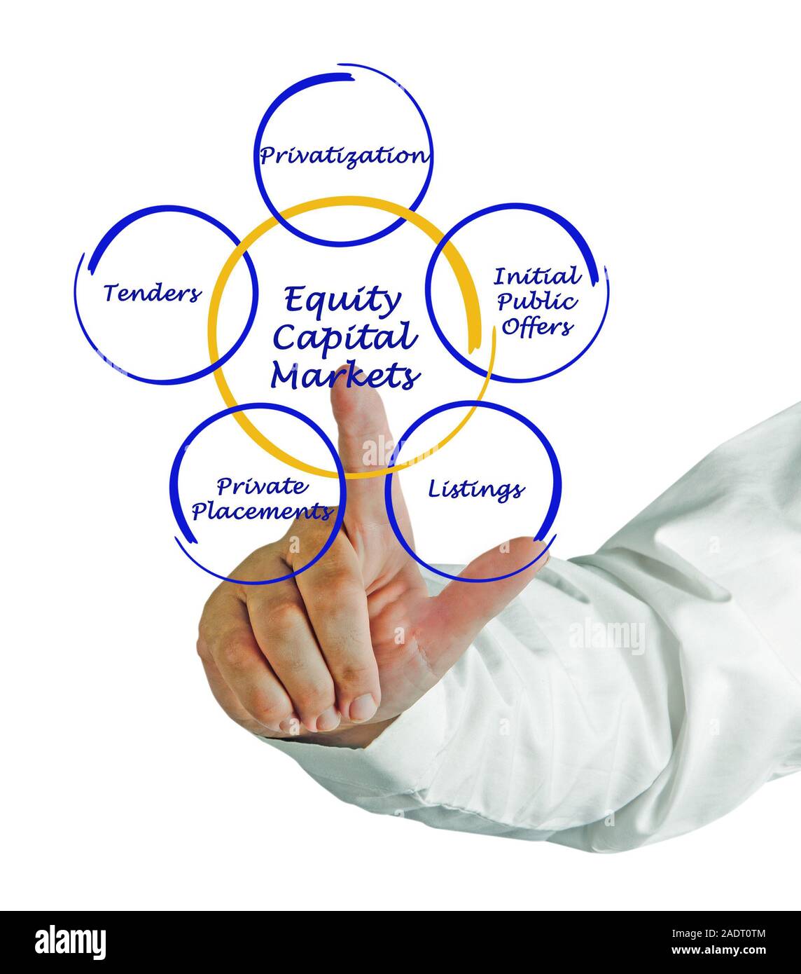 Capital placement hi-res stock photography and images - Alamy