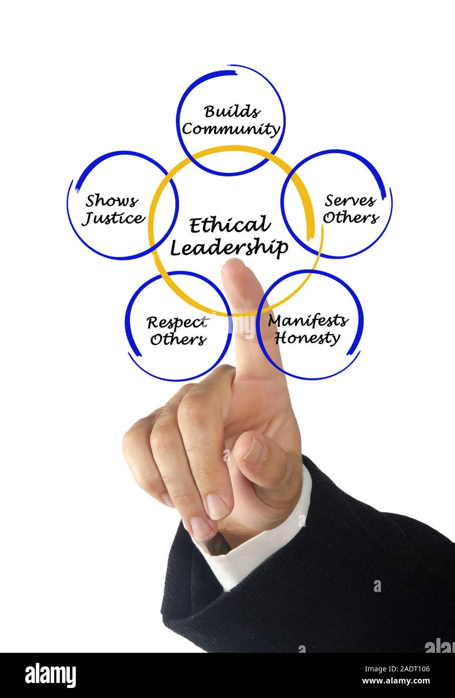 Ethical leadership hi-res stock photography and images - Alamy