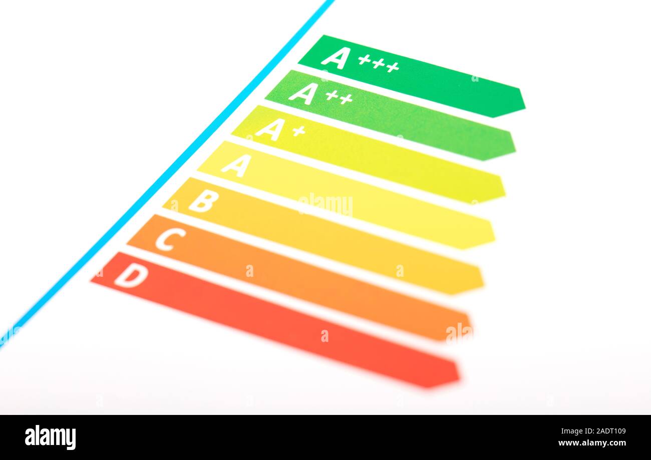 Energy label sticker, efficiency rating, isolated on white Stock Photo ...