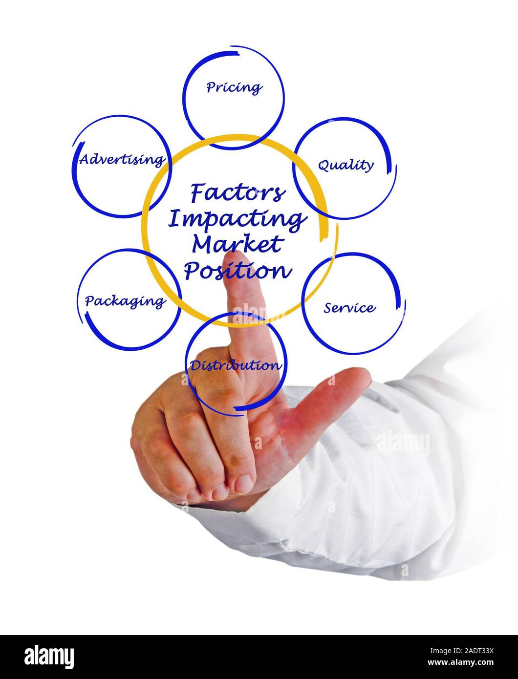 factors impacting market position Stock Photo - Alamy