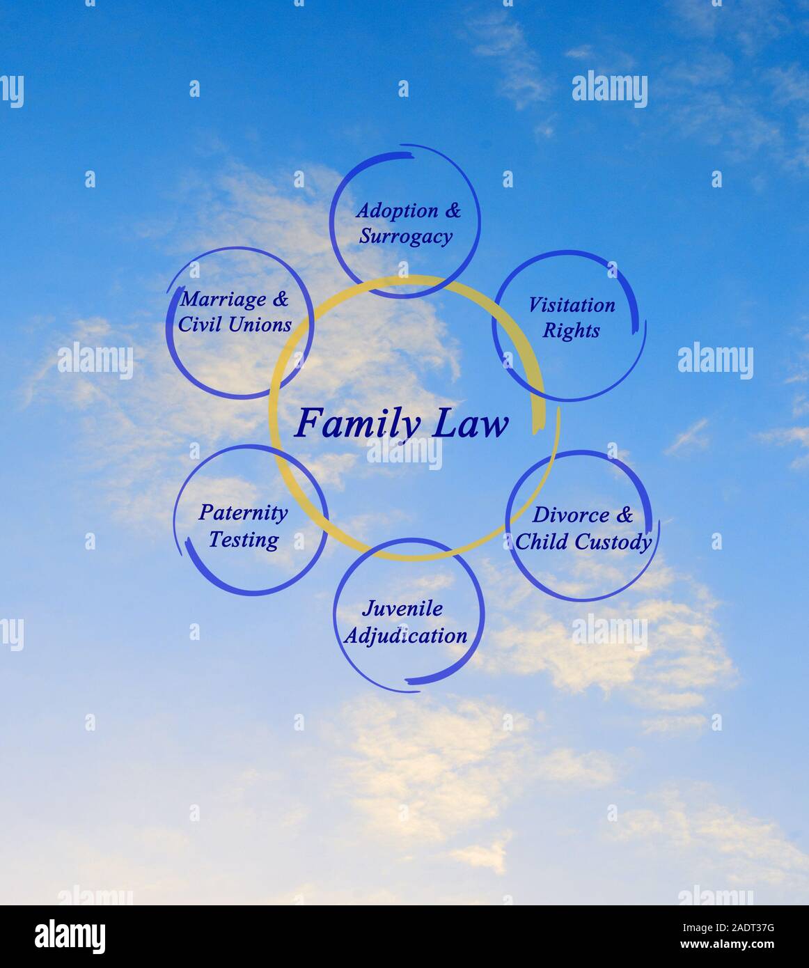 Components of family law Stock Photo - Alamy