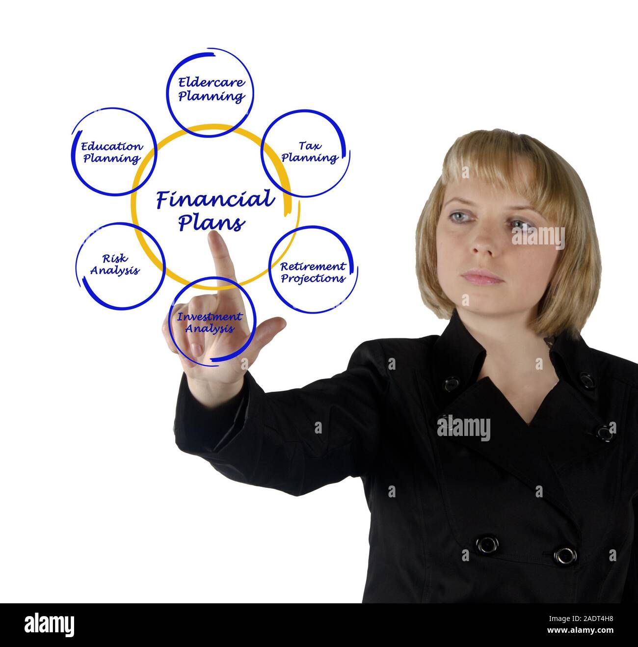 Diagram of financial plan Stock Photo - Alamy