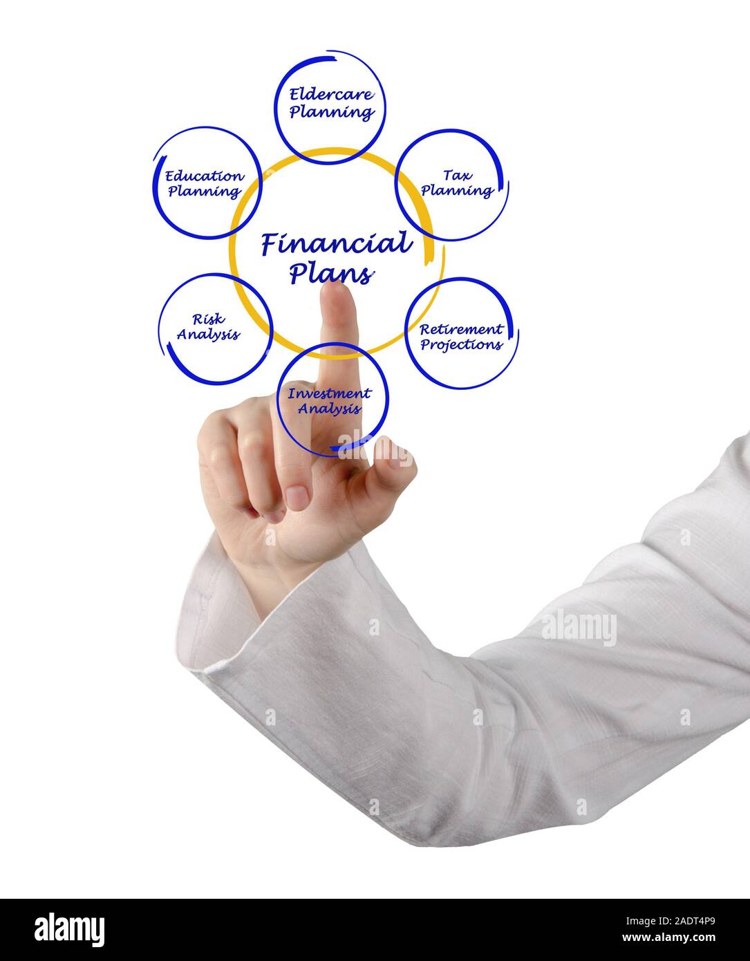 Diagram of financial plan Stock Photo - Alamy