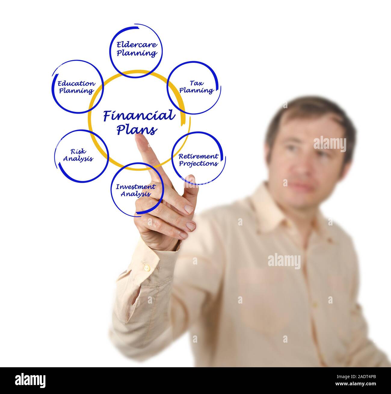 Diagram of financial plan Stock Photo - Alamy