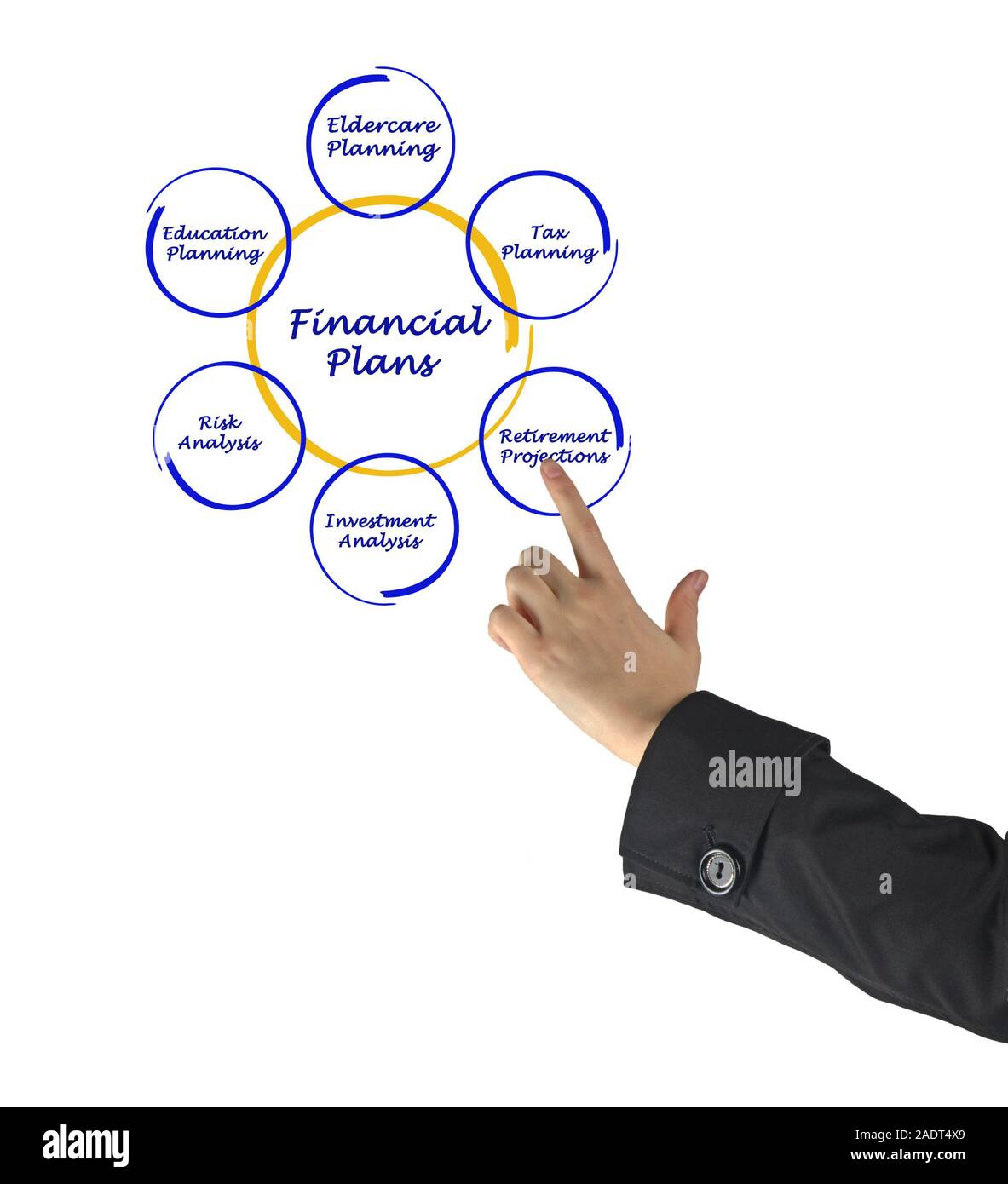 Diagram of financial plan Stock Photo - Alamy