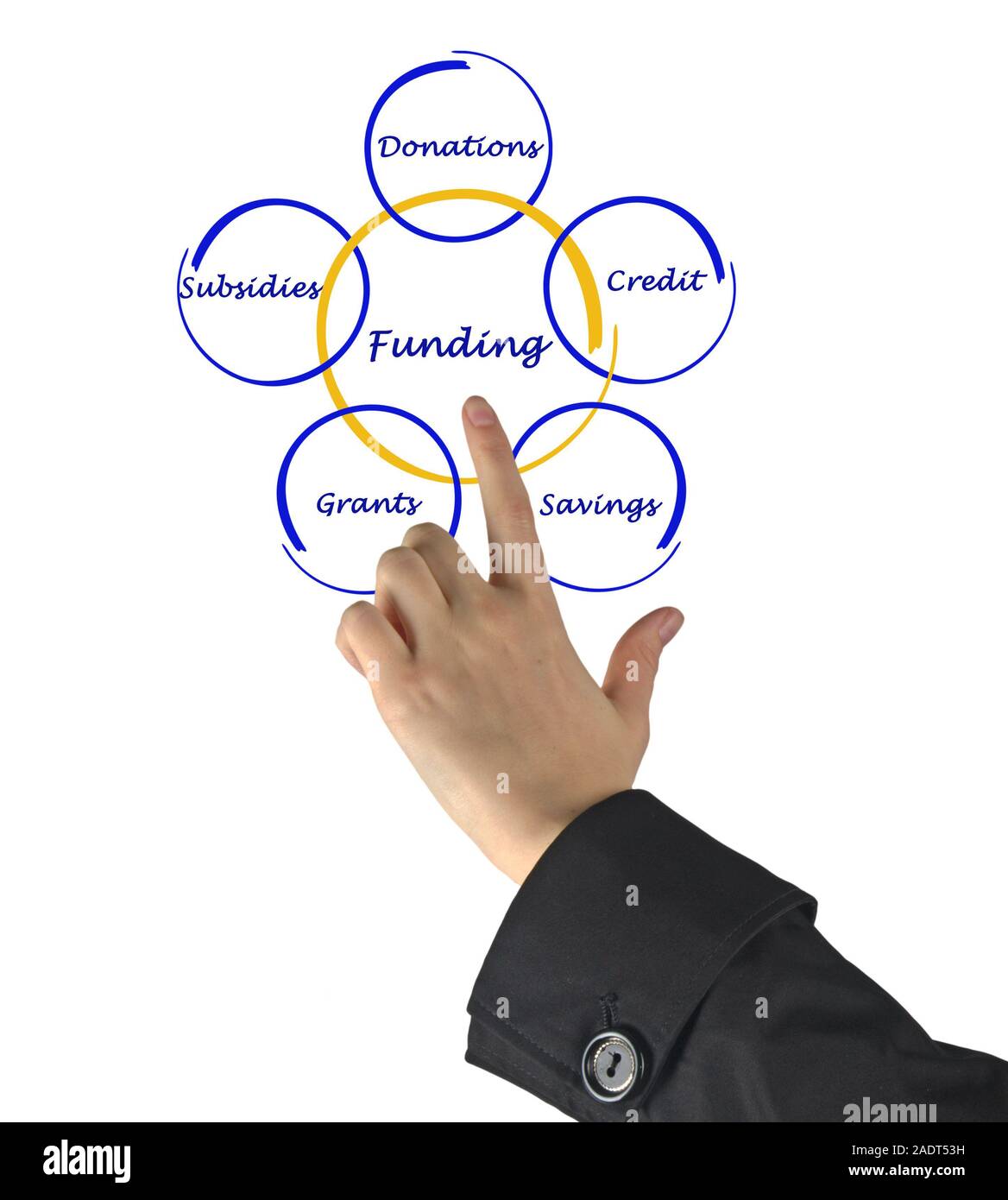 Diagram of funding Stock Photo - Alamy