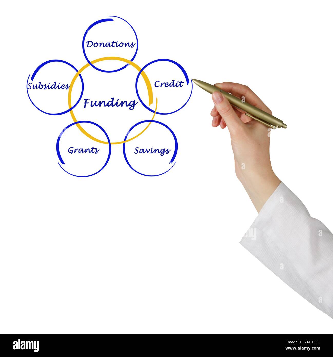 Diagram of funding Stock Photo - Alamy