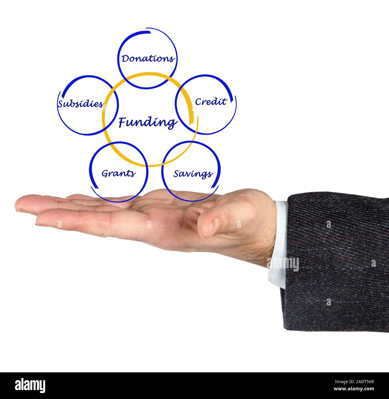 Diagram of funding Stock Photo - Alamy