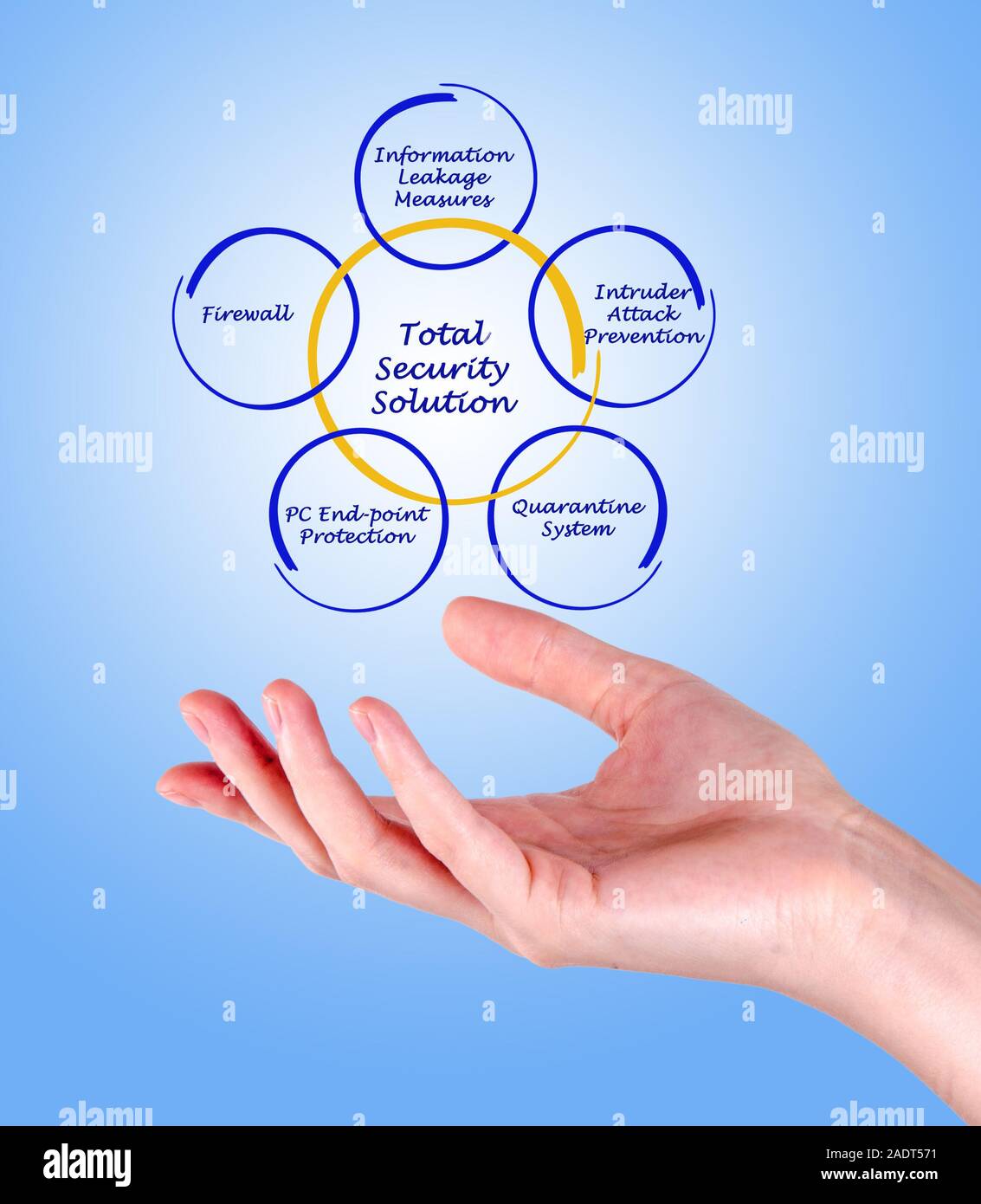 Security solution hi-res stock photography and images - Alamy