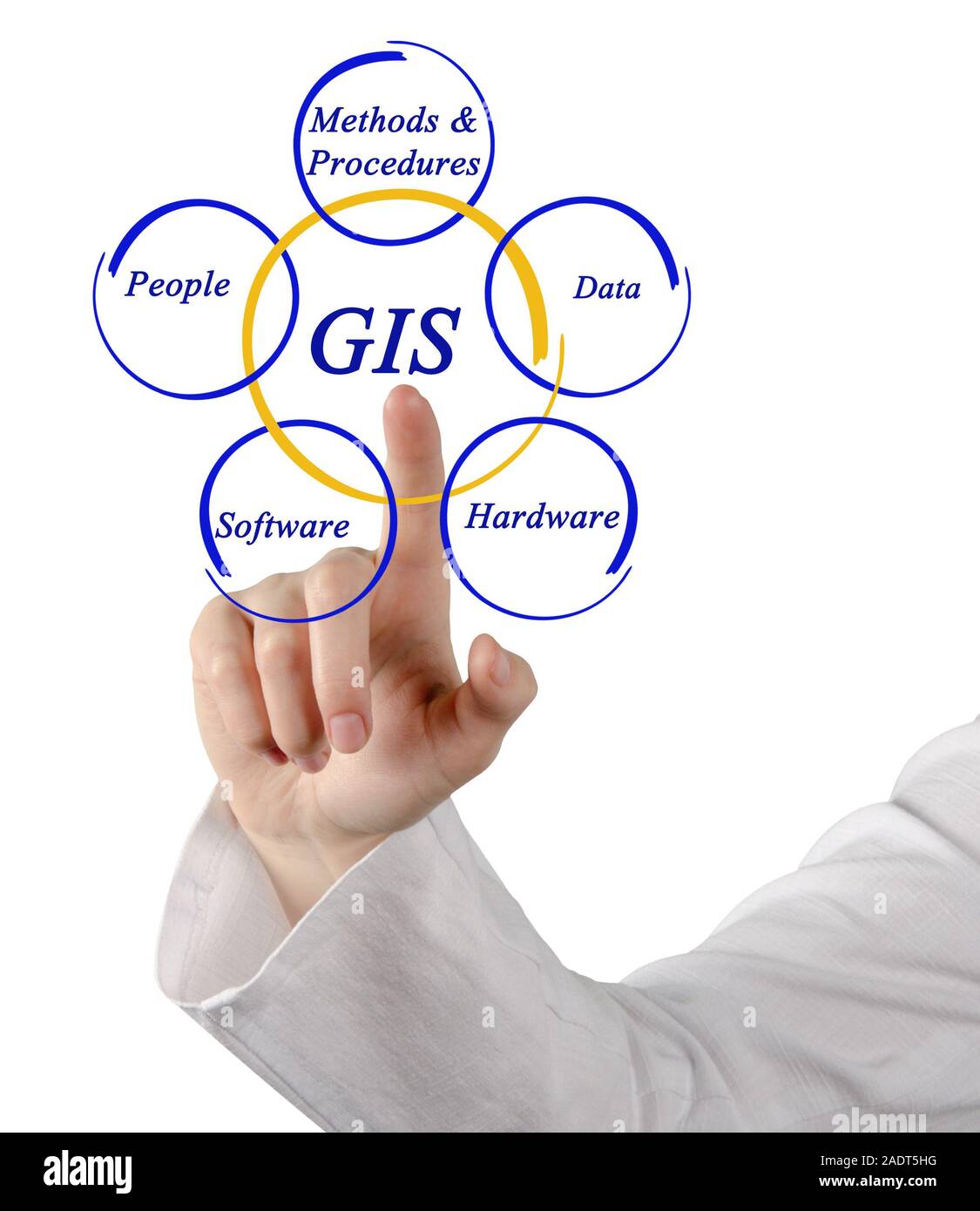 Diagram of GIS Stock Photo - Alamy