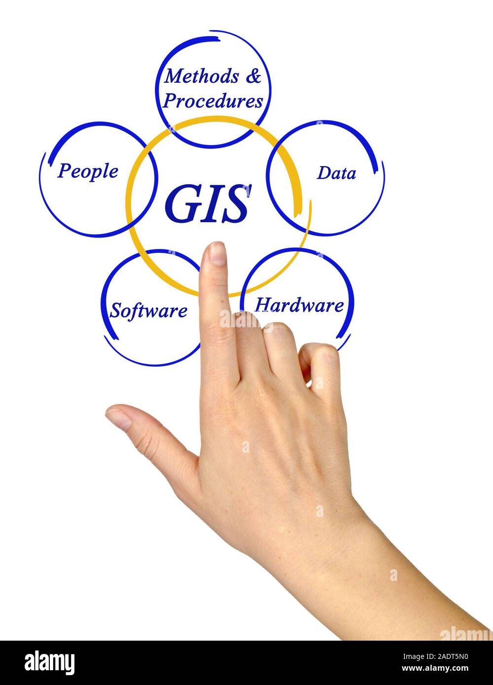 Geographic information system diagram hi-res stock photography and ...