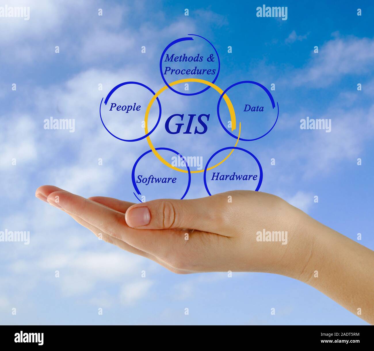Diagram of GIS Stock Photo - Alamy