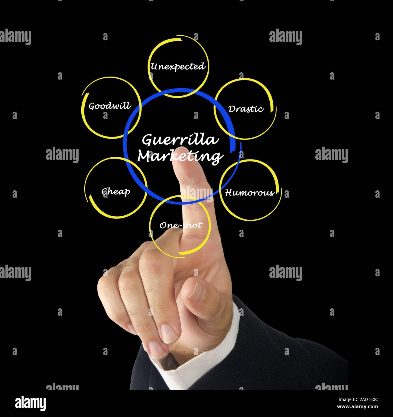 Guerrilla marketing hi-res stock photography and images - Alamy