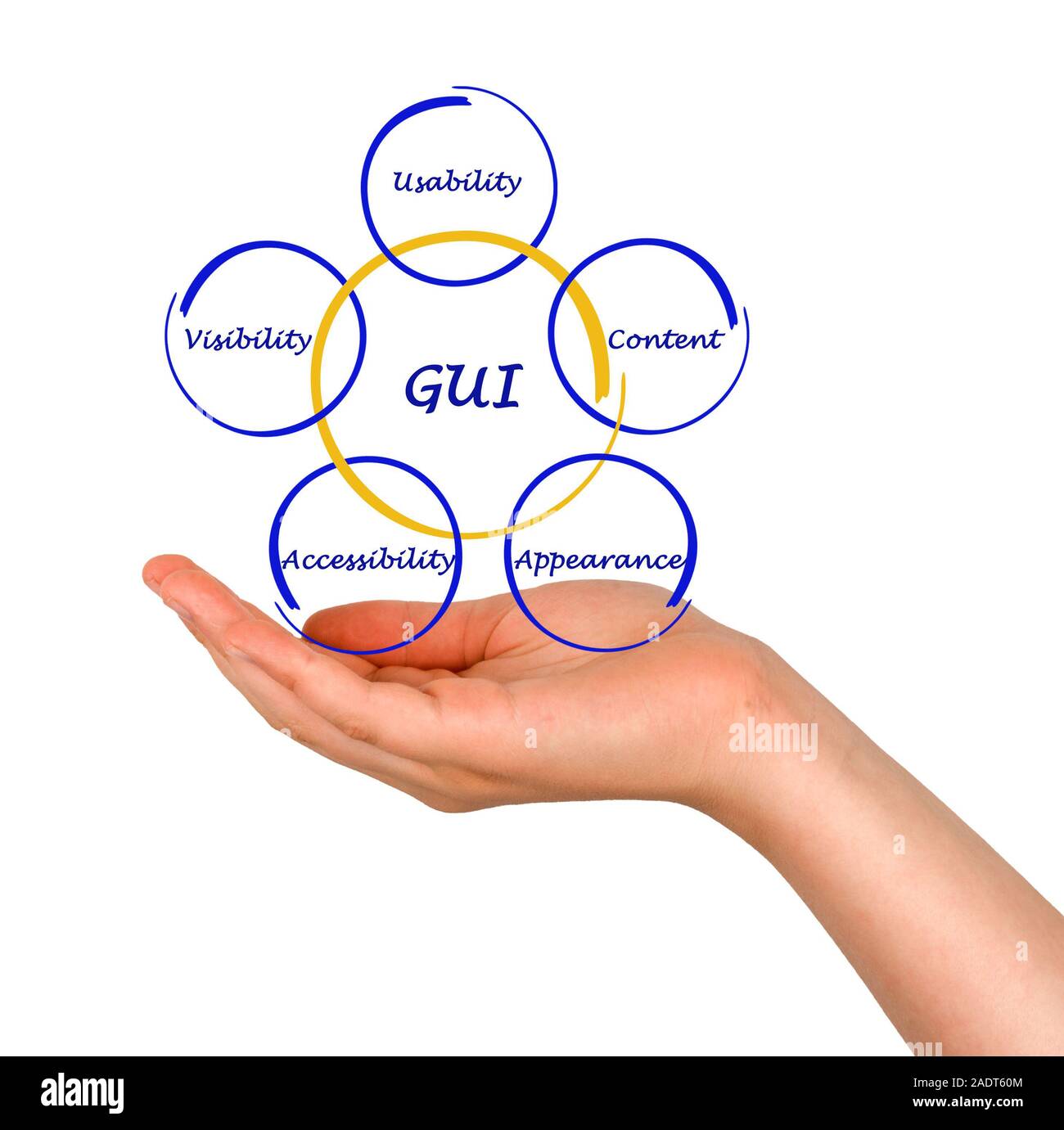 Diagram of GUI Stock Photo - Alamy