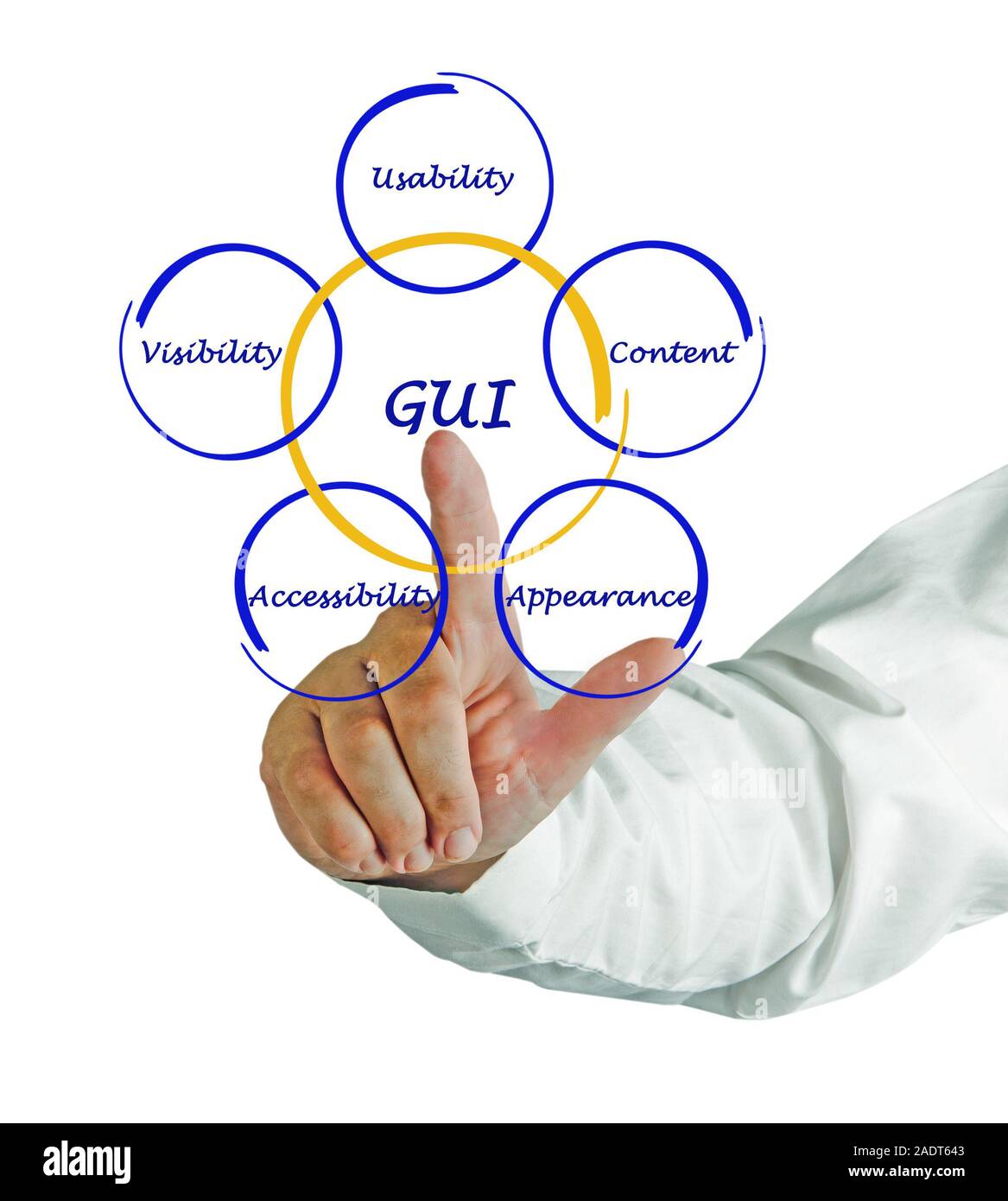 Diagram of GUI Stock Photo - Alamy