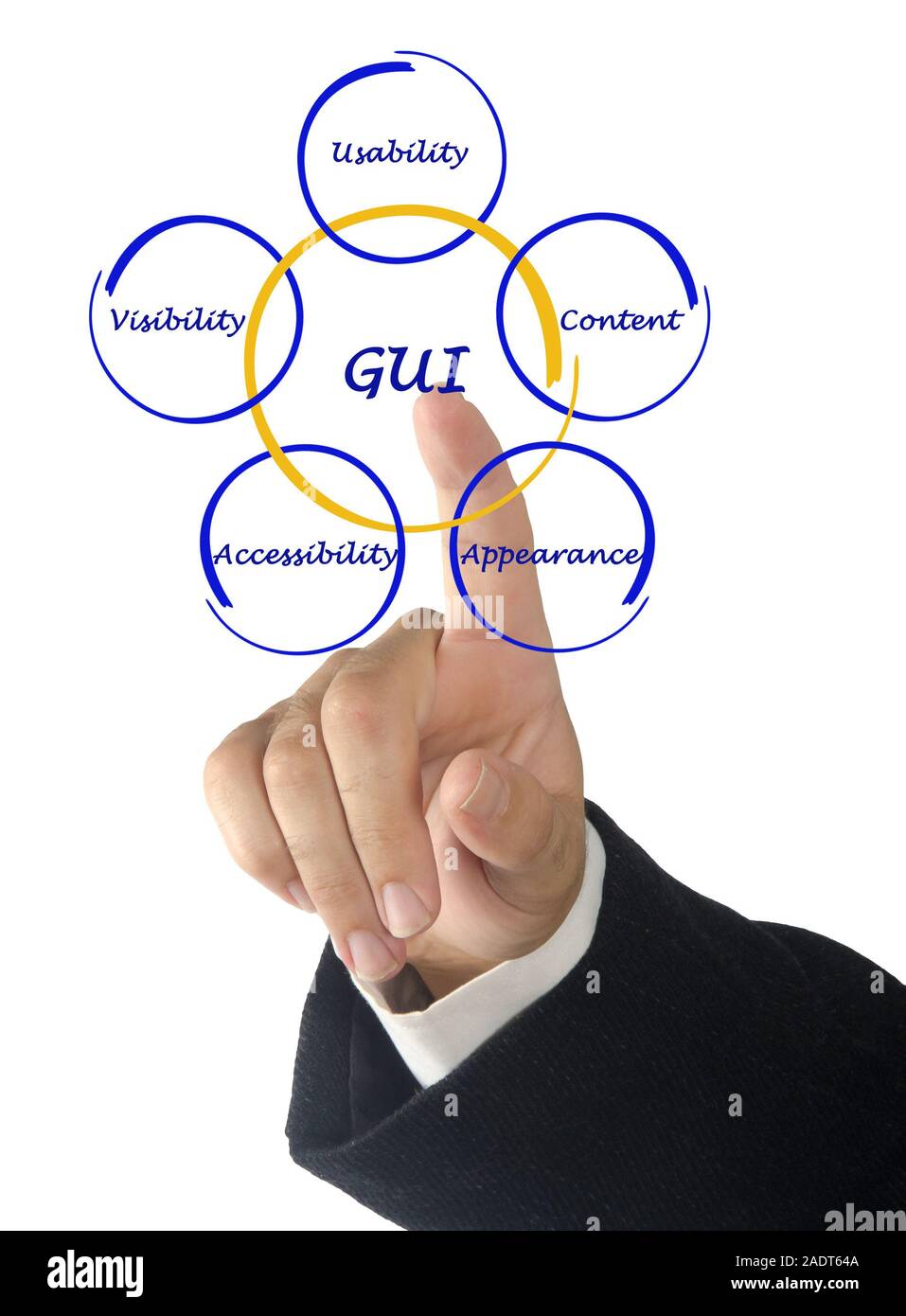 Diagram of GUI Stock Photo - Alamy