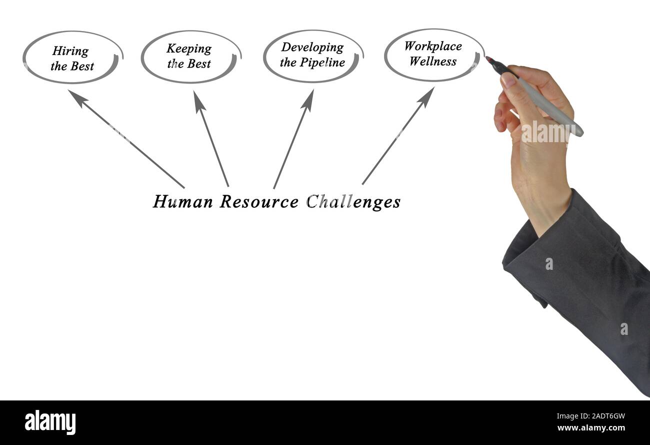 Human Resource Challenges Stock Photo - Alamy
