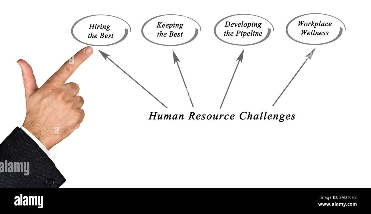 Human Resource Challenges Stock Photo - Alamy