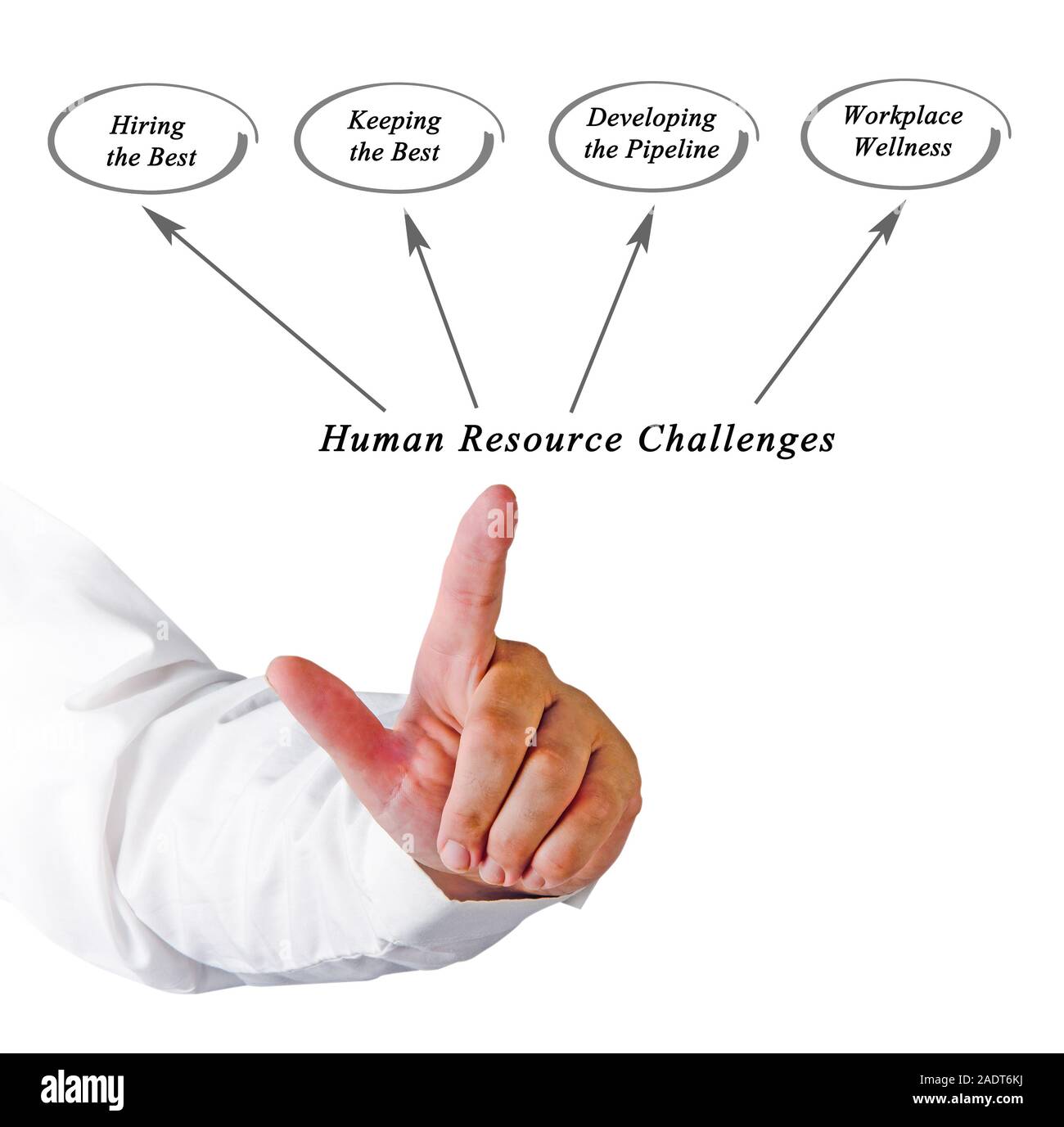 Human Resource Challenges Stock Photo - Alamy
