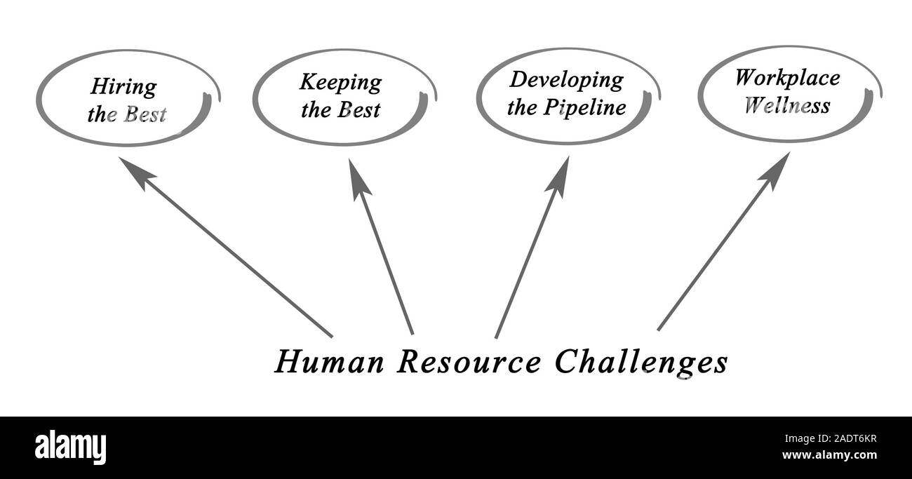Human Resource Challenges Stock Photo - Alamy