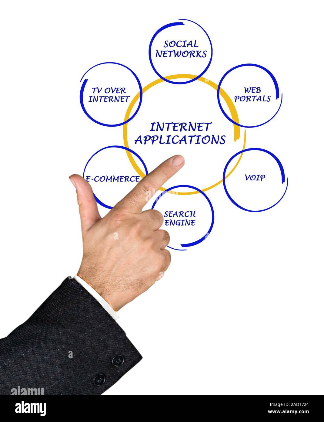 Video over internet protocol hi-res stock photography and images - Alamy