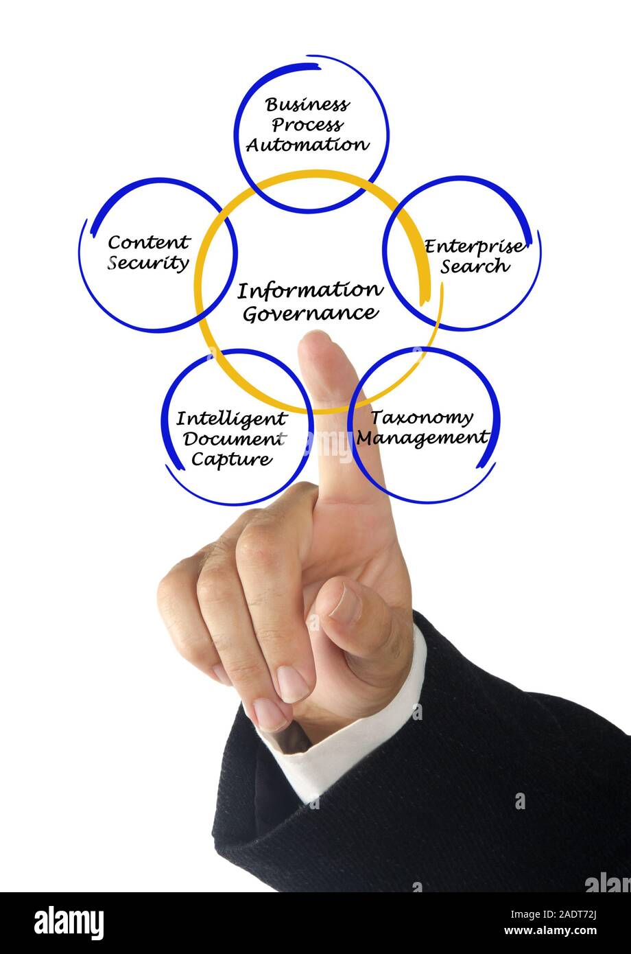 Diagram of Information Governance Stock Photo - Alamy
