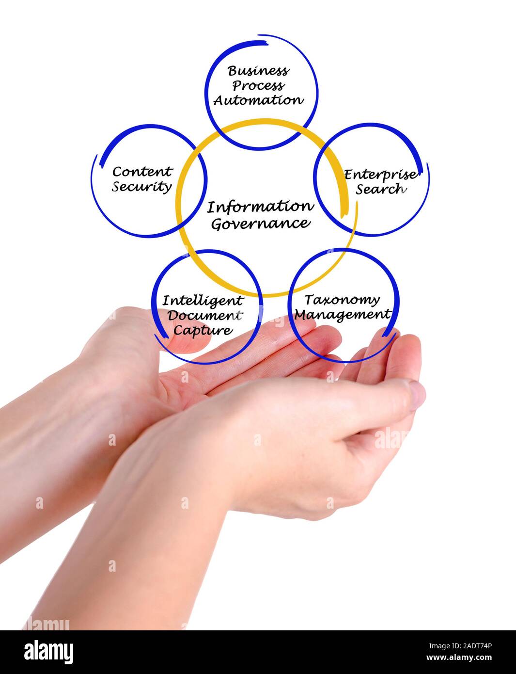 Content governance hi-res stock photography and images - Alamy