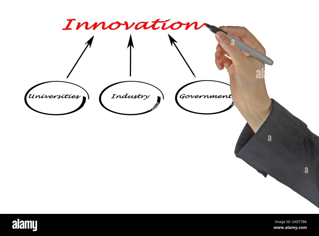 Diagram of innovation Stock Photo - Alamy