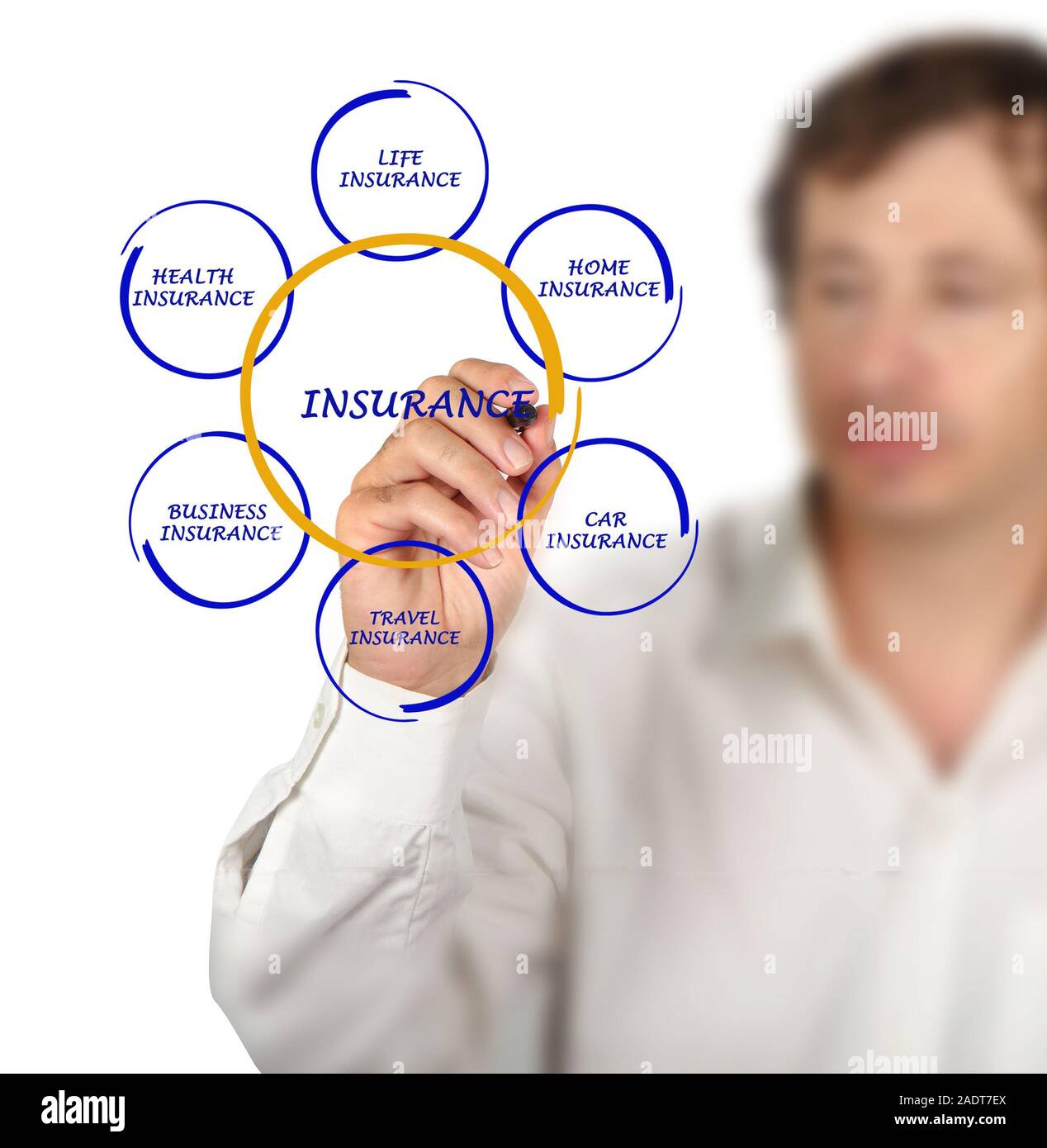 presenting insurance diagram Stock Photo - Alamy