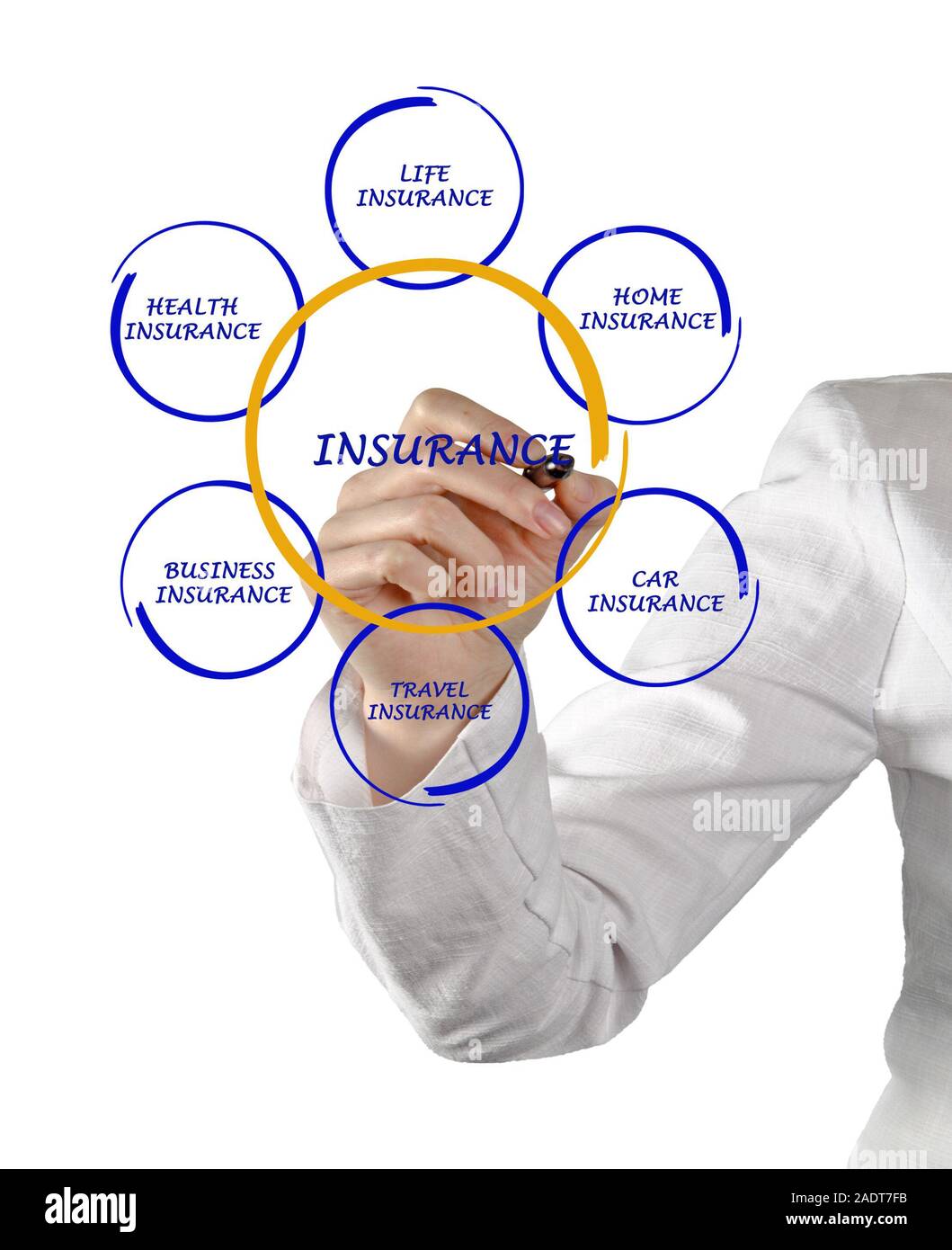 Presentation insurance structure hi-res stock photography and images ...