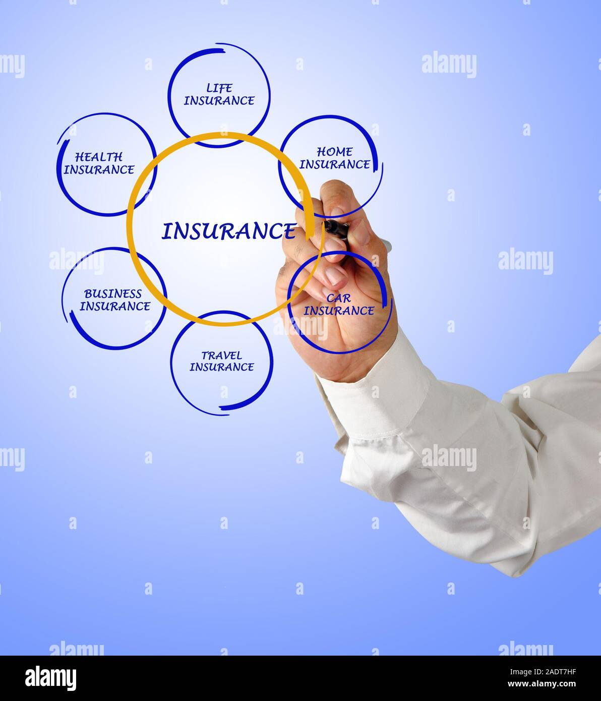 presenting insurance diagram Stock Photo - Alamy