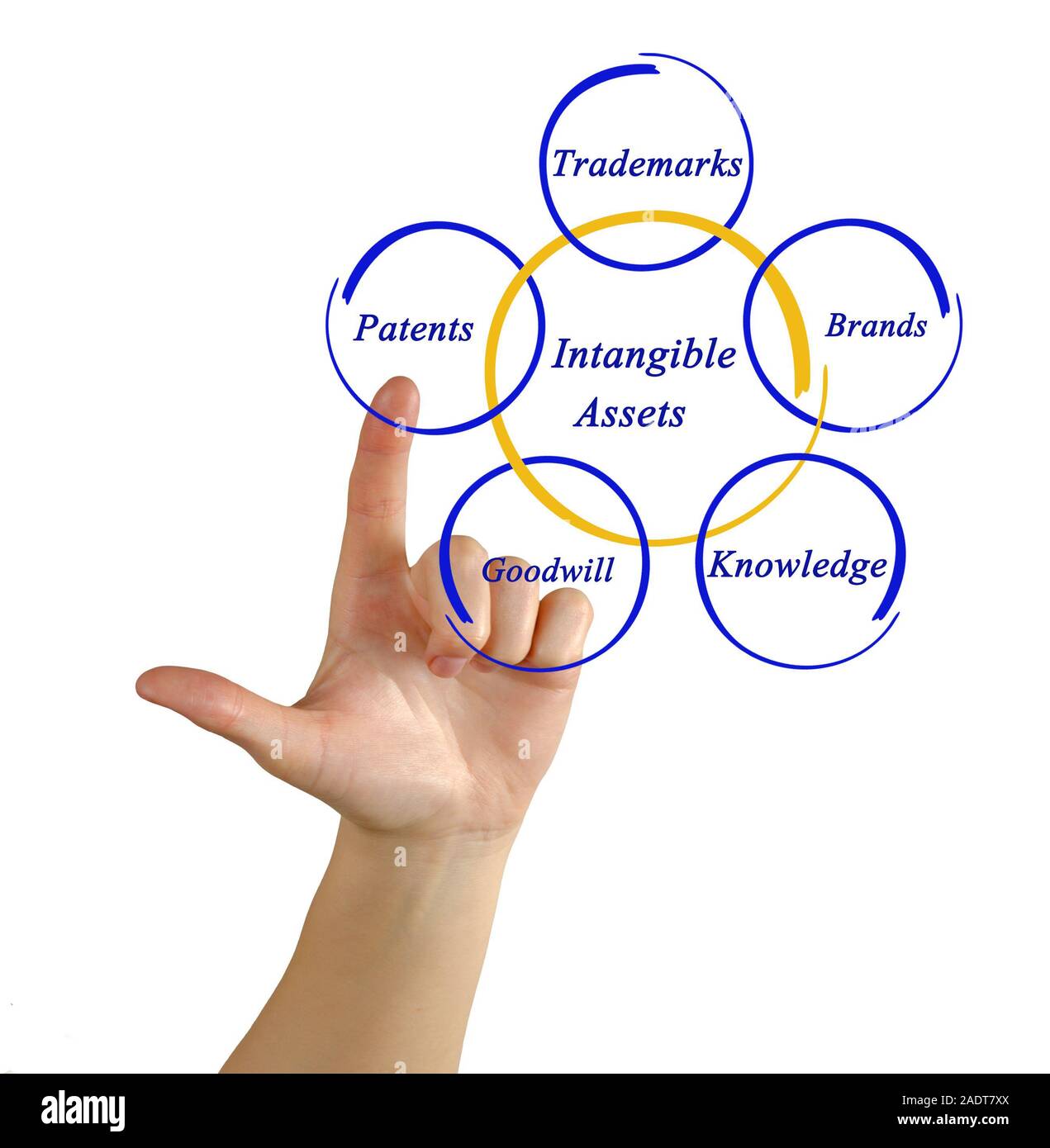 Intangible assets hi-res stock photography and images - Alamy