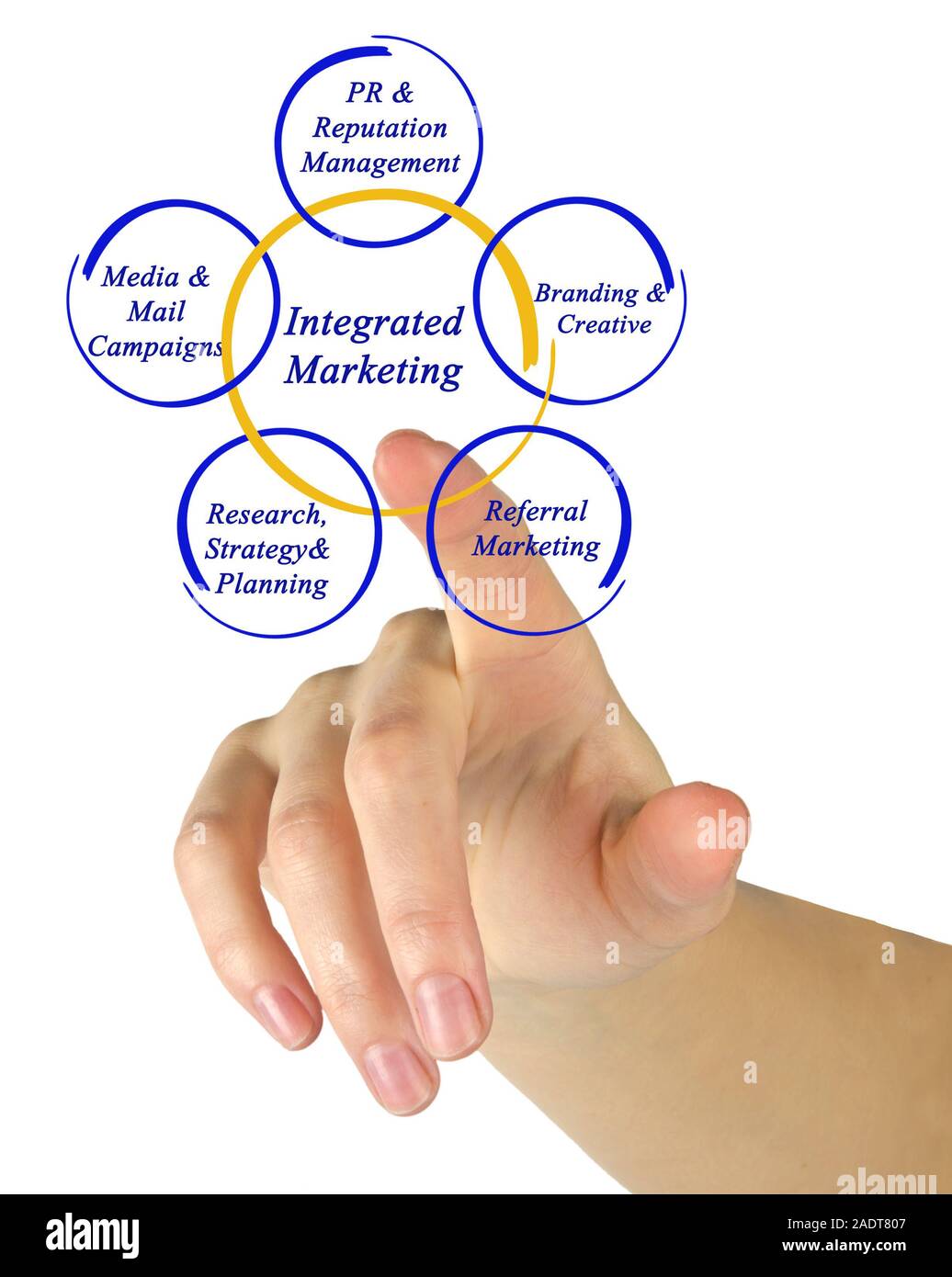 Integrated campaigns hi-res stock photography and images - Alamy