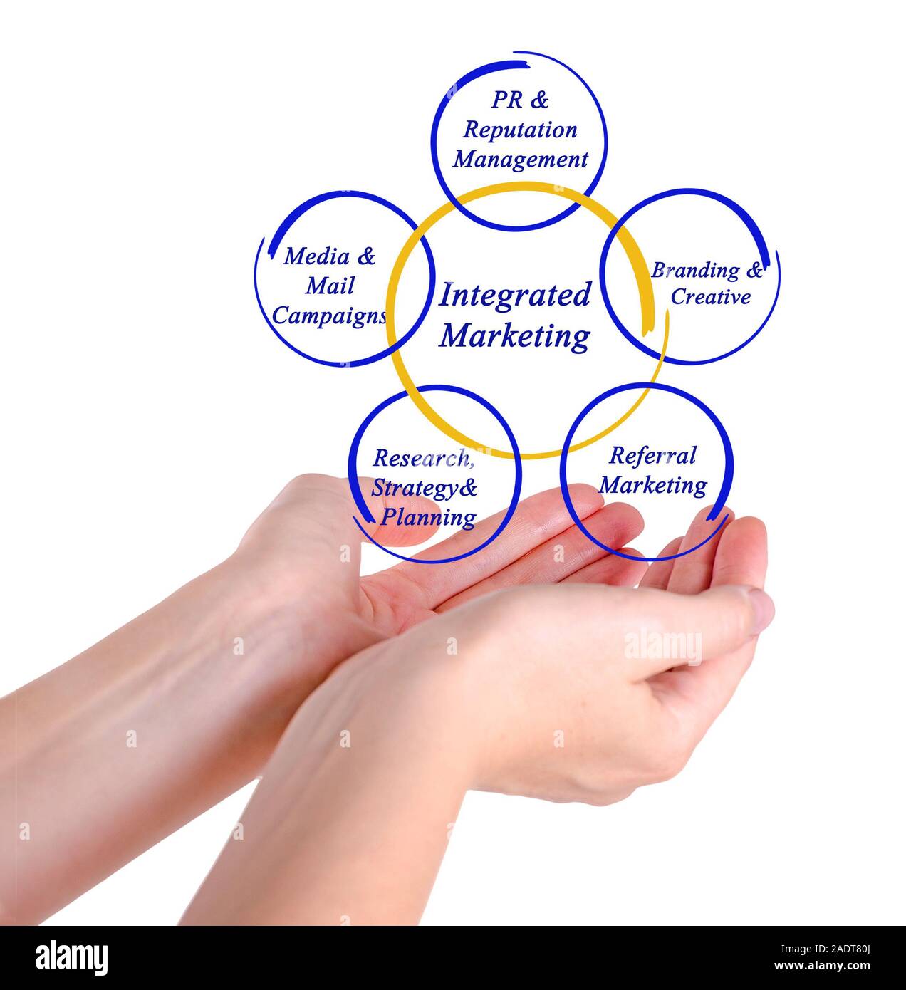 Integrated campaigns hi-res stock photography and images - Alamy