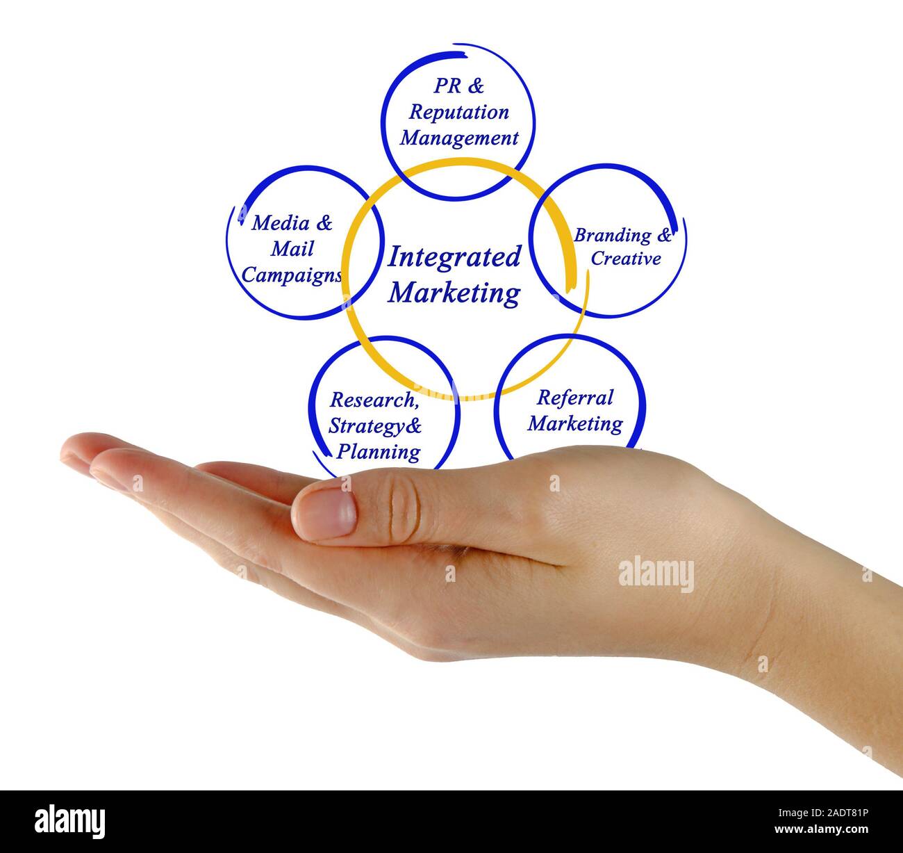 Integrated marketing hi-res stock photography and images - Alamy